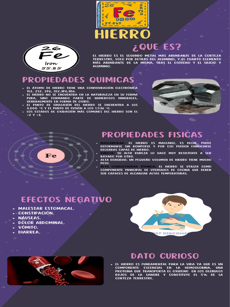 Elemento Hierro | PDF