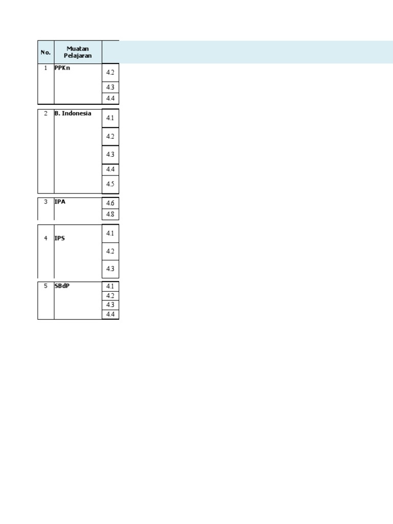 Pemetaan KD Kelas 5 Semester 2 | PDF