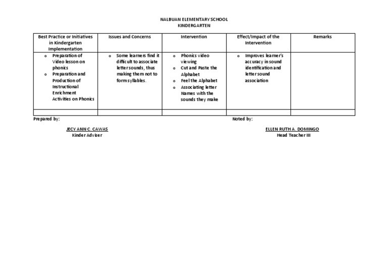 Best Practice or Initiatives in Kindergarten Implementation | PDF