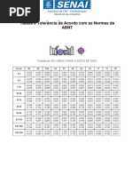 Simbologia de Rugosidade | PDF | Metais | Materiais de construção