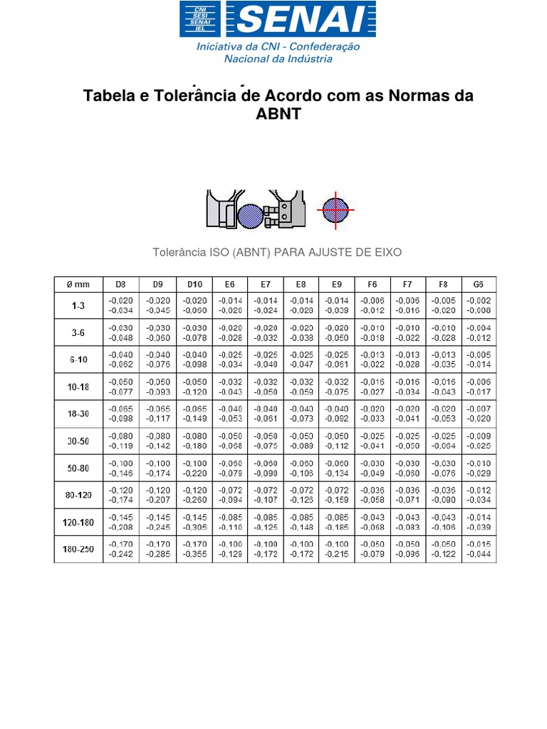 SA 03 Tabela de Tolerância Eixos e Furos ABNT. | PDF | Casa e Jardim