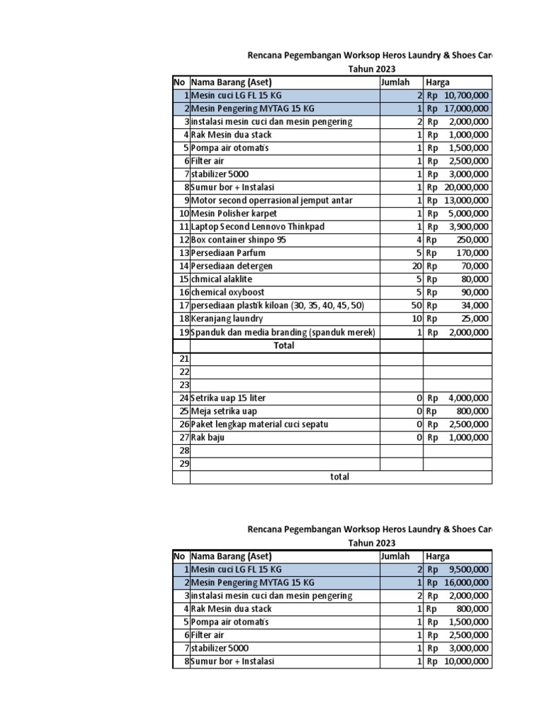 RAB Pembangunan Workshop Dan Outlet | PDF