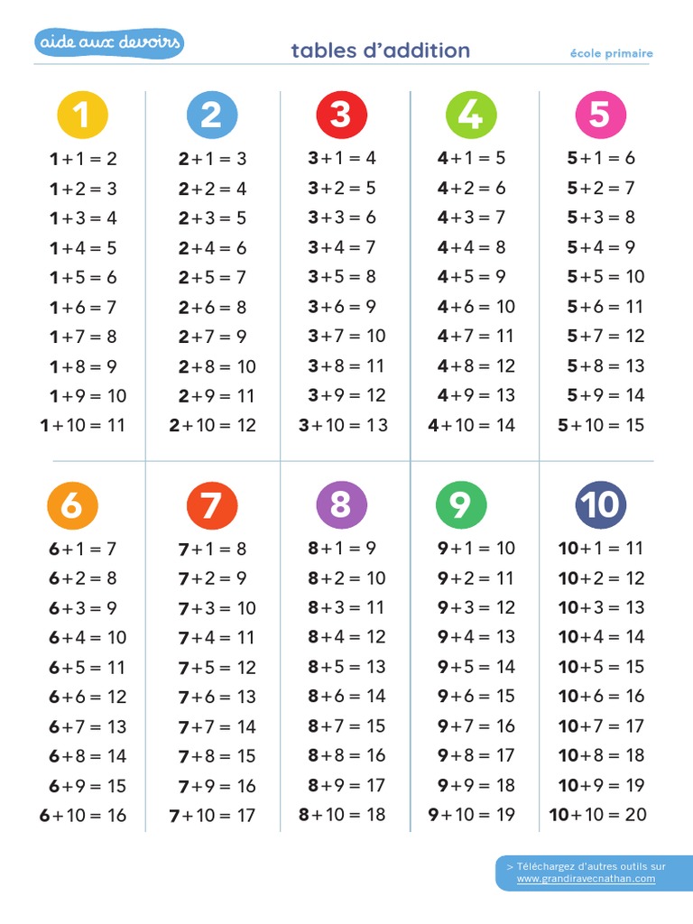 Tables d'Addition pour École Primaire | PDF