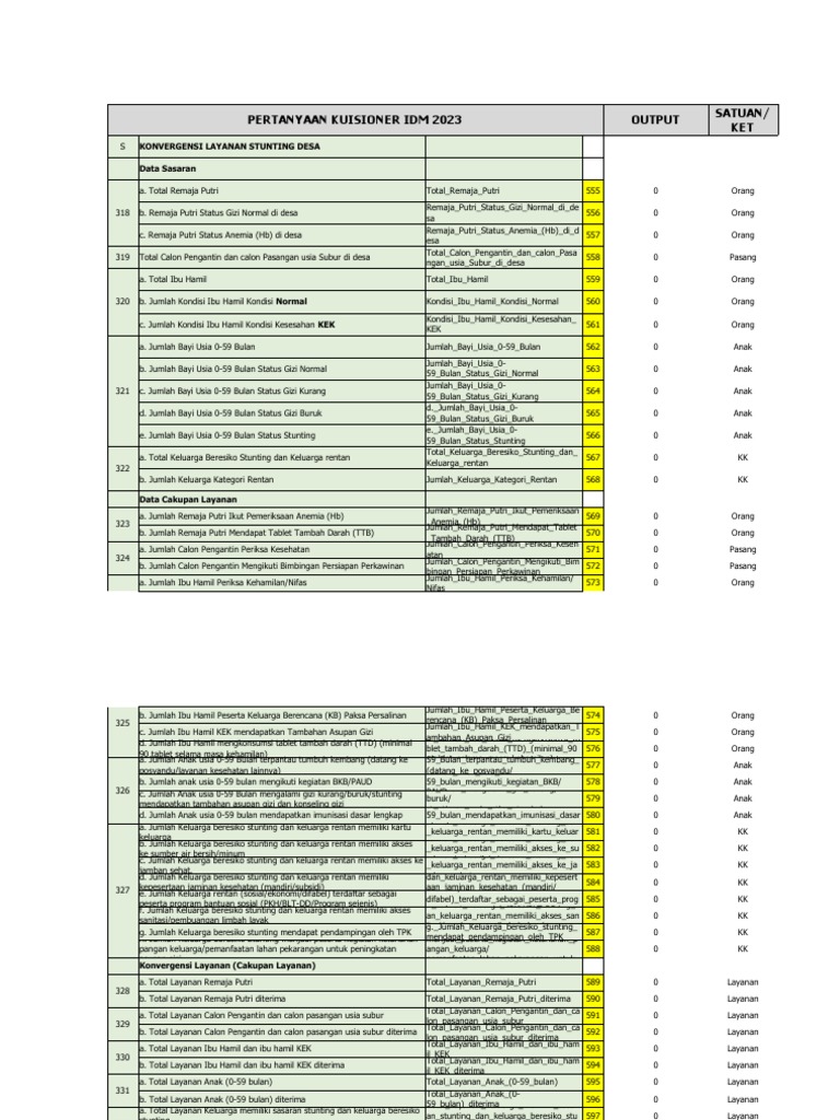 Template Stunting | PDF
