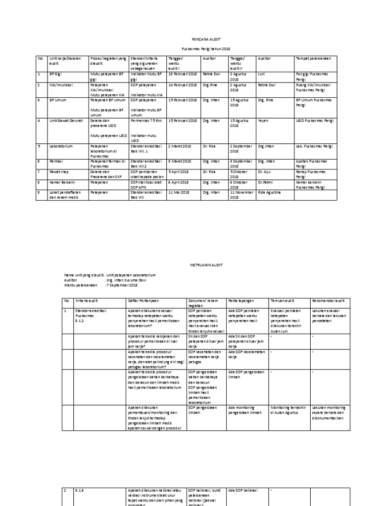 CONTOH AUDIT PLAN DAN INSTRUMEN AUDIT - 2018 Siklus 2 | PDF