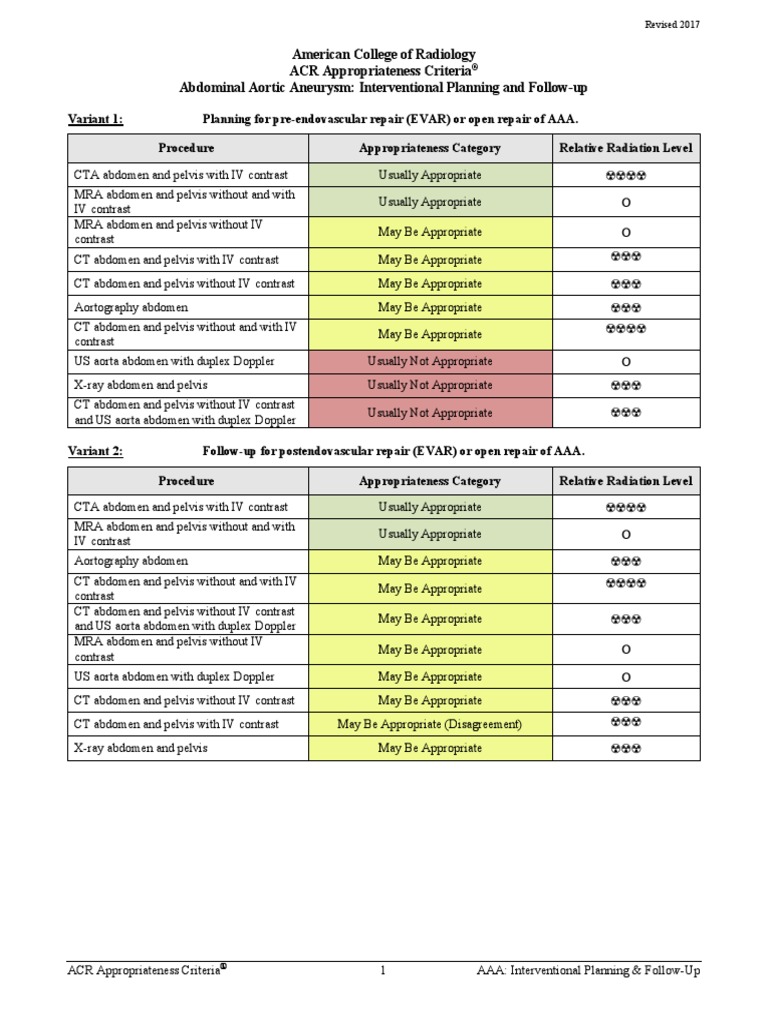 Abdominal Aortic Aneurysm-Interventional Planning and Follow-Up | PDF ...