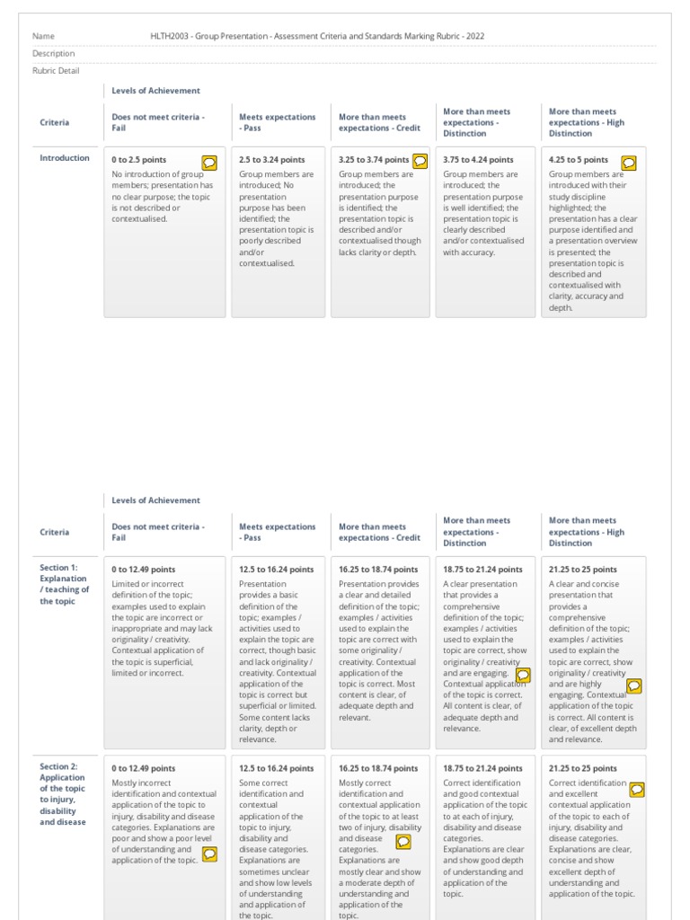 HLTH2003 - Group Presentation Marking Rubric - Annotated Instructions - 2023 | PDF | Citation ...