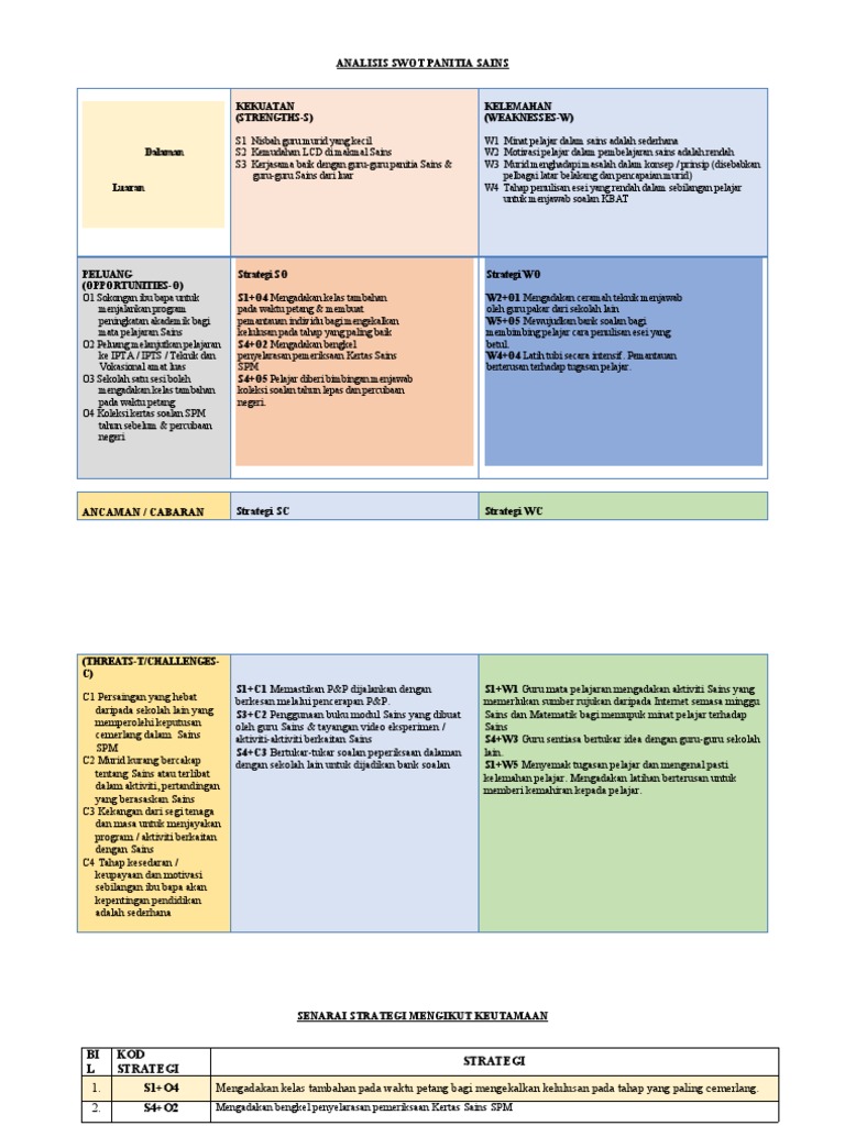 Pelan Strategik PANITIA SAINS | PDF