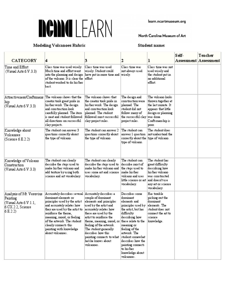 Modeling-Volcanoes Rubric | PDF | Intelligence | Learning