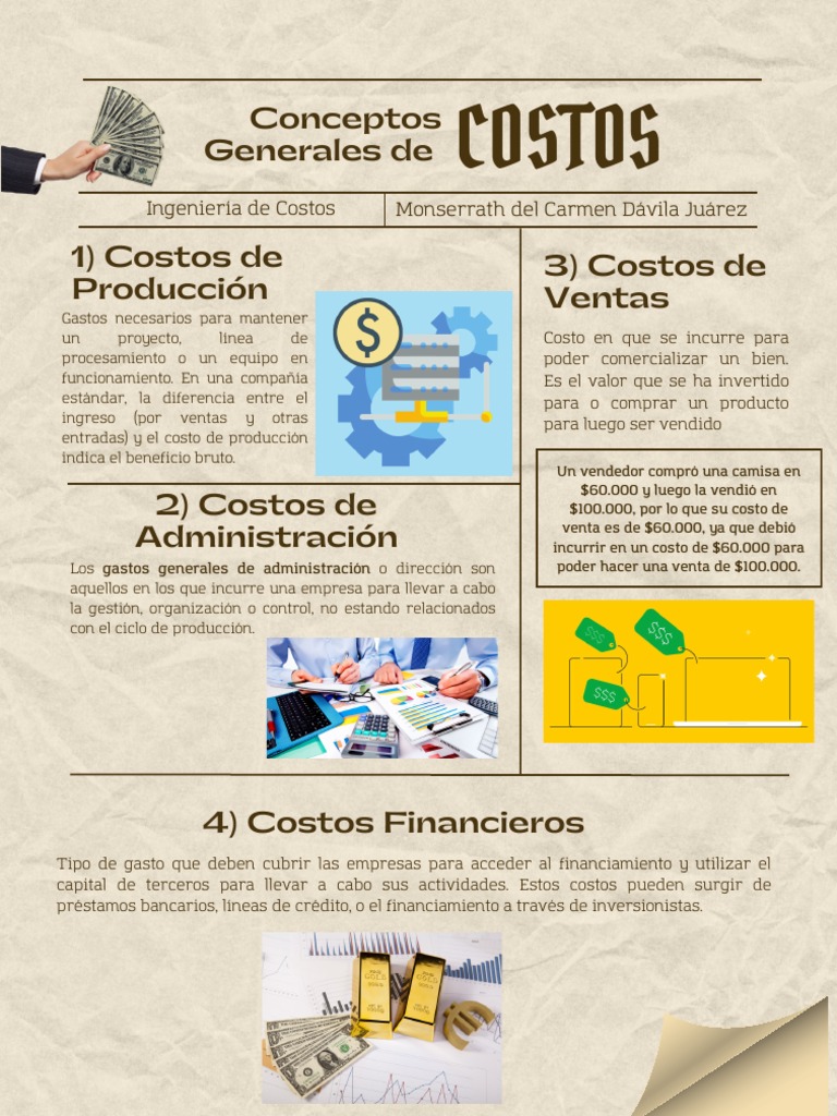 Poster Conceptos Generales de Costos | PDF | Costo | Business