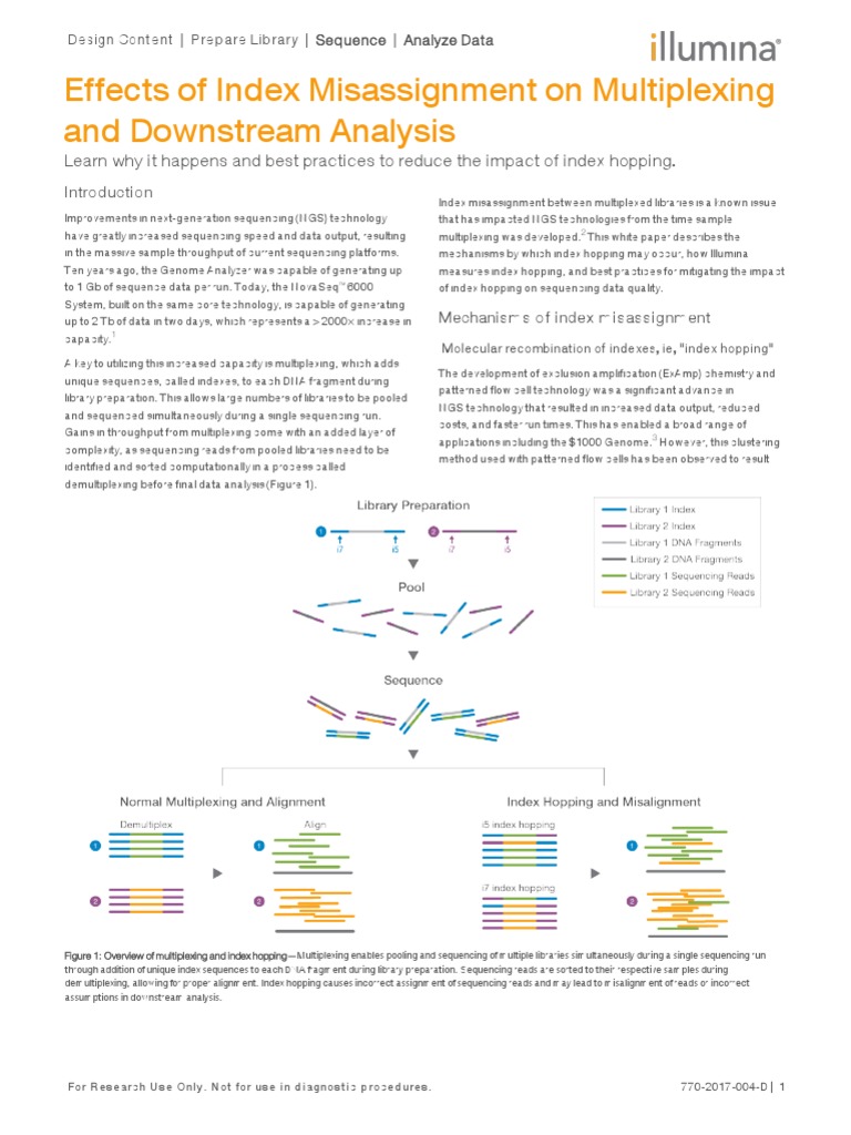 Index Hopping - White Paper | PDF | Dna Sequencing | Gene Expression