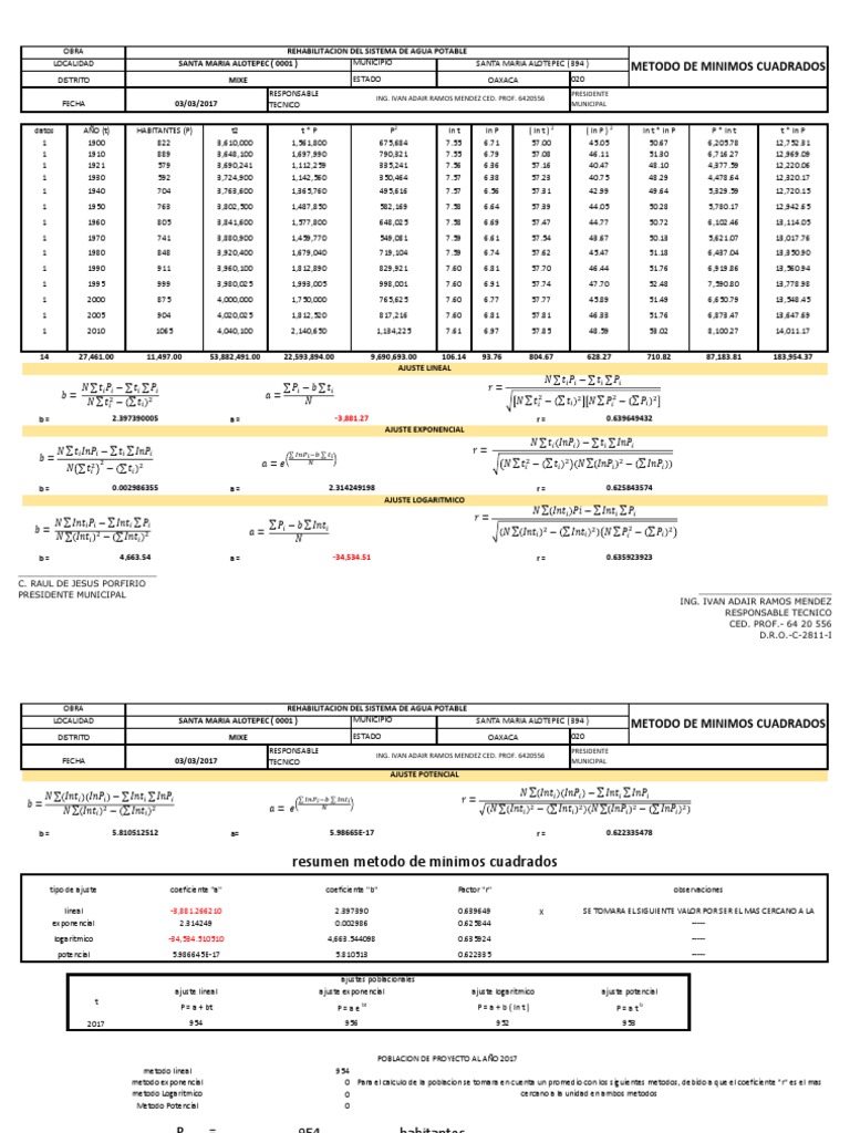 Minimos Cuadrados | Descargar gratis PDF | Métodos matemáticos y cuantitativos (economía ...