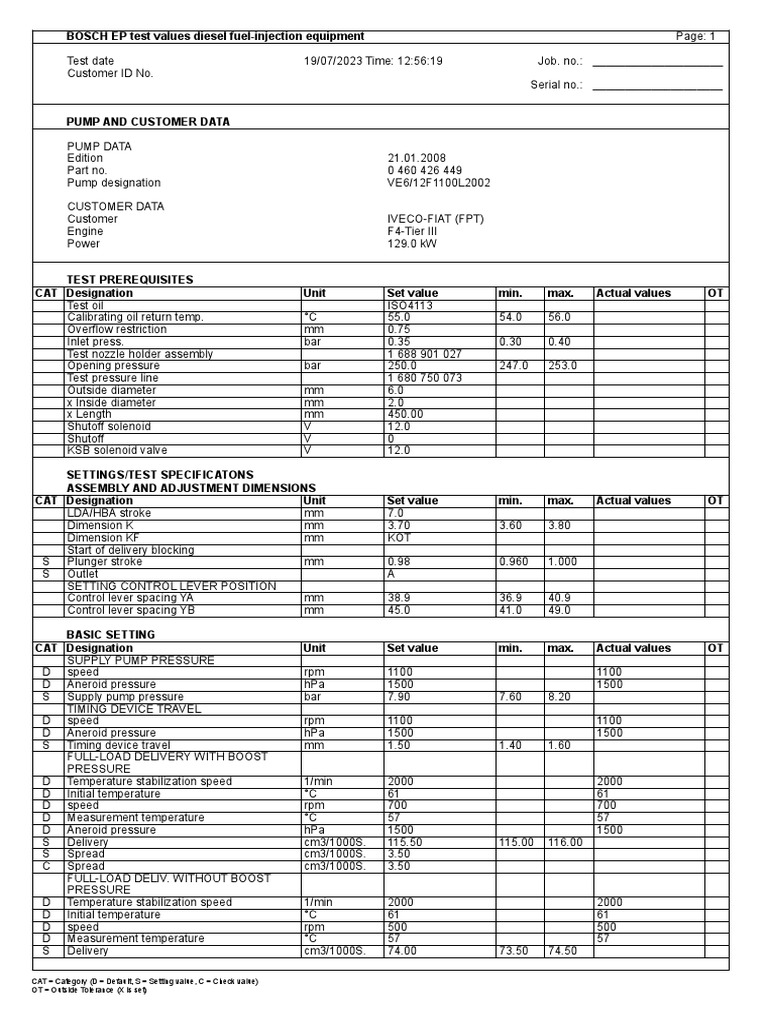 Test Plan | PDF | Pressure Measurement | Pump