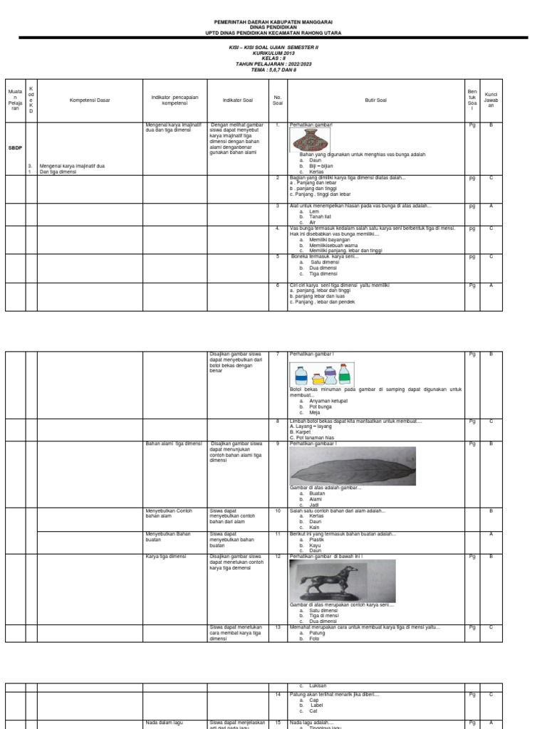 Kisi - Kisi SBDP Kls 2 | PDF