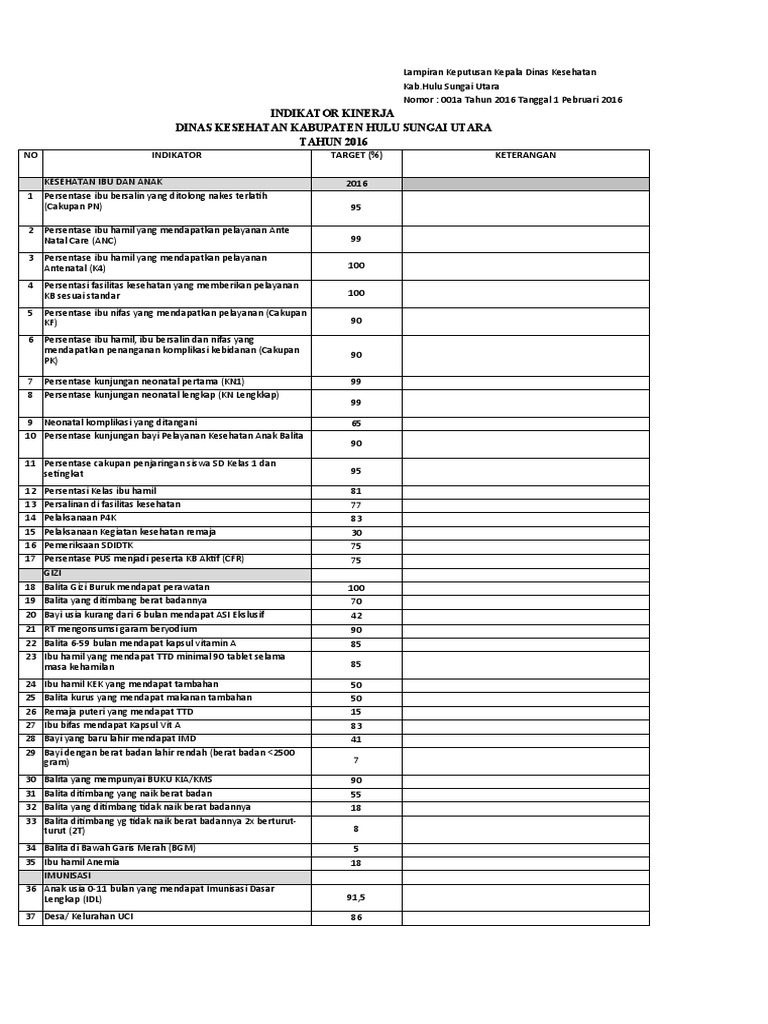 target capaian_indikator kinerja baru | PDF