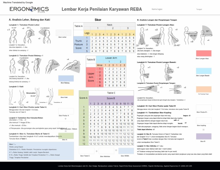 Penilaian Metode REBA untuk Postur | PDF