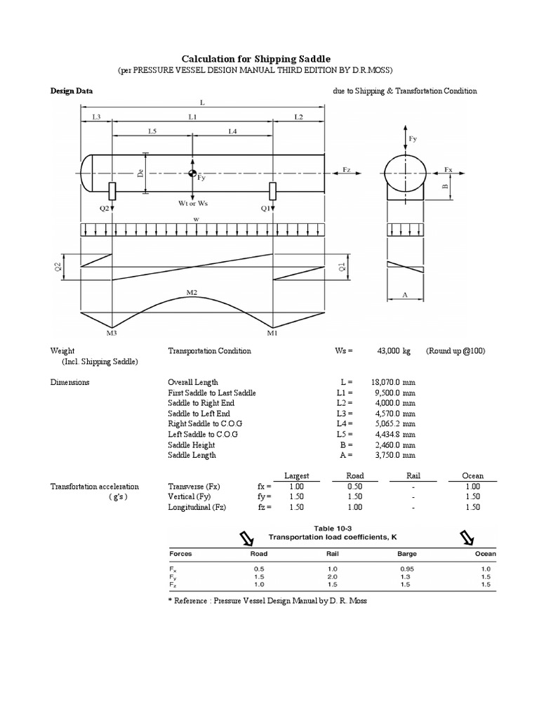 Hydrotest Saddle - 2 Saddle Tail Gas DRM | PDF | Civil Engineering ...