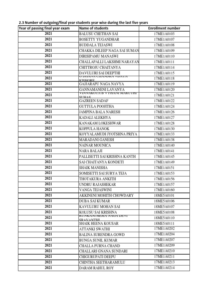 Year of Passing Final Year Exam Name of Students Enrollment Number 2.3 ...