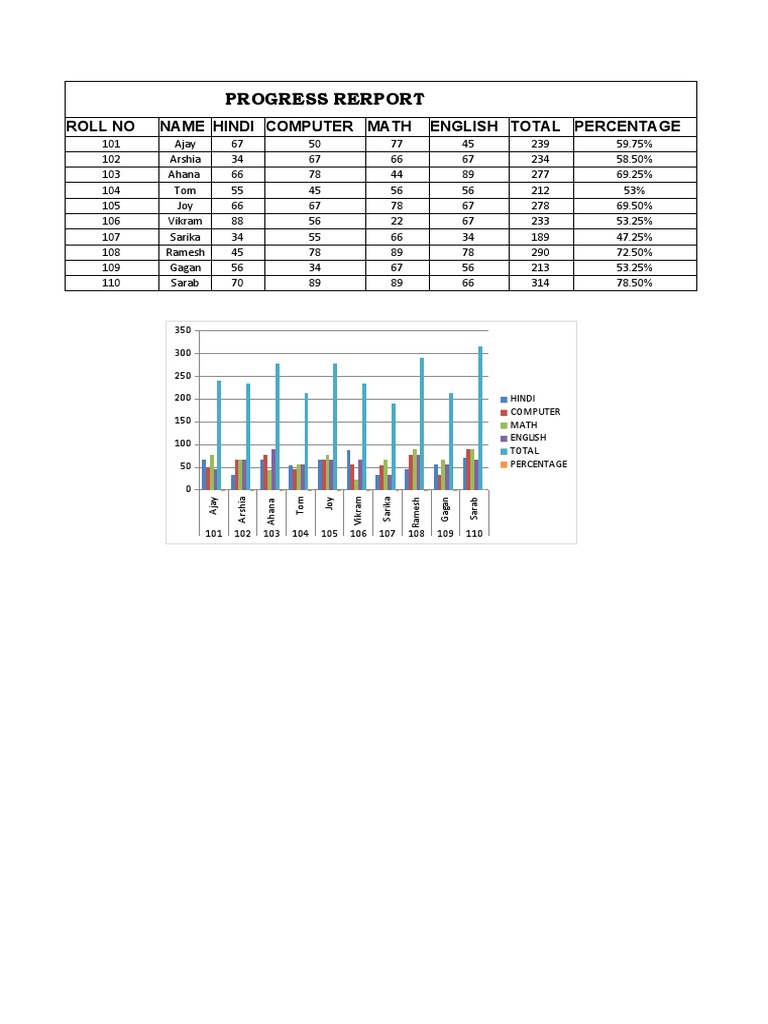 Progress Report | PDF