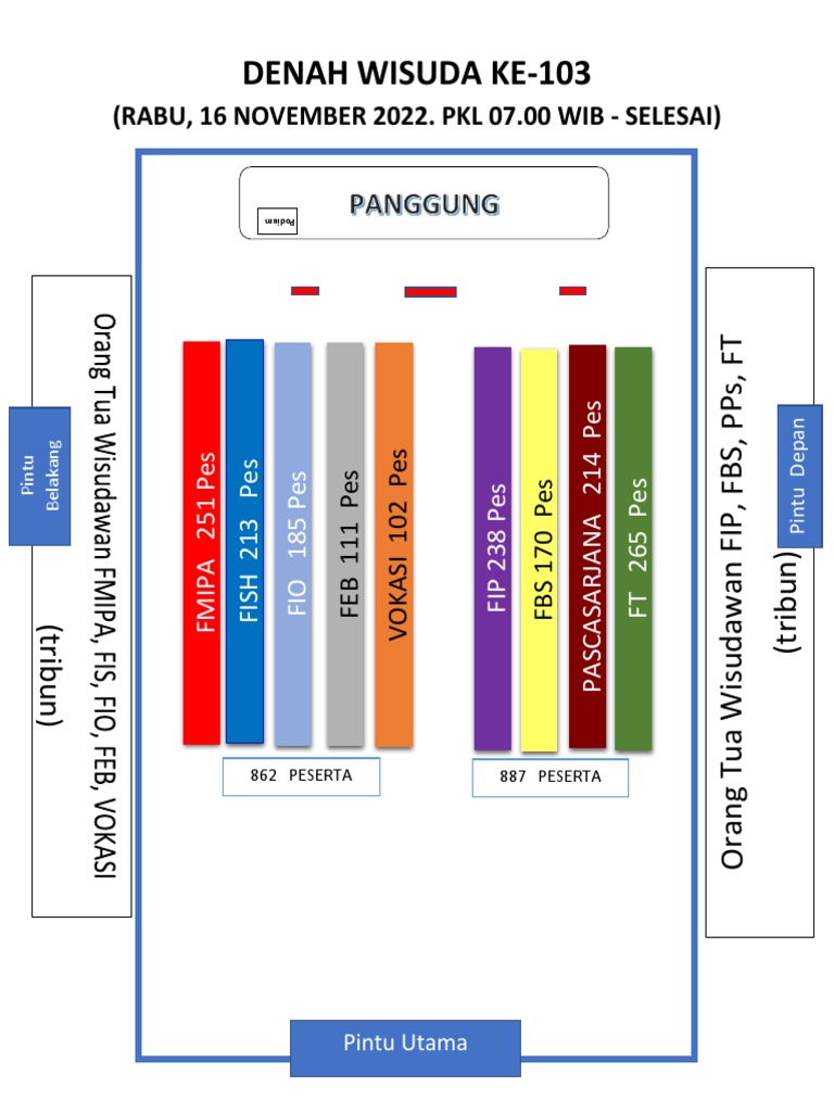 DENAH WISUDA 103 Dan 104 | PDF