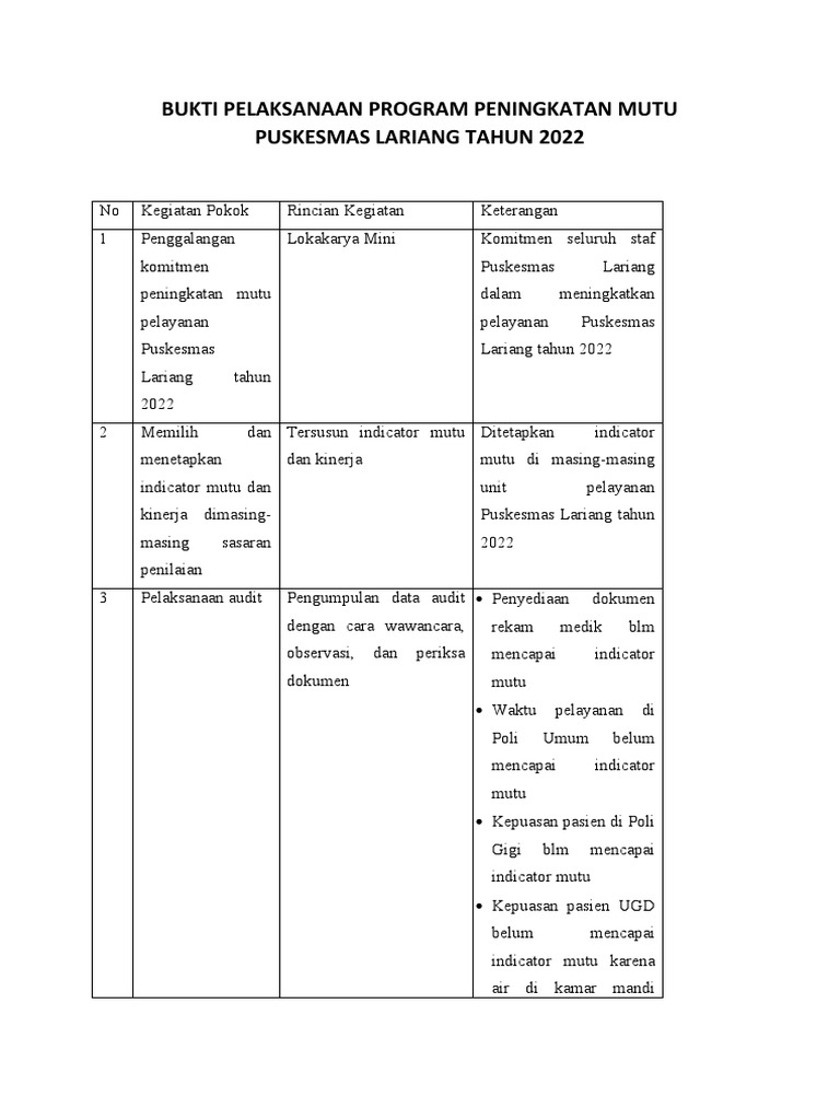 Bukti Pelaksanaan Program Peningkatan Mutu Puskesmas Lariang Tahun 2022 | PDF