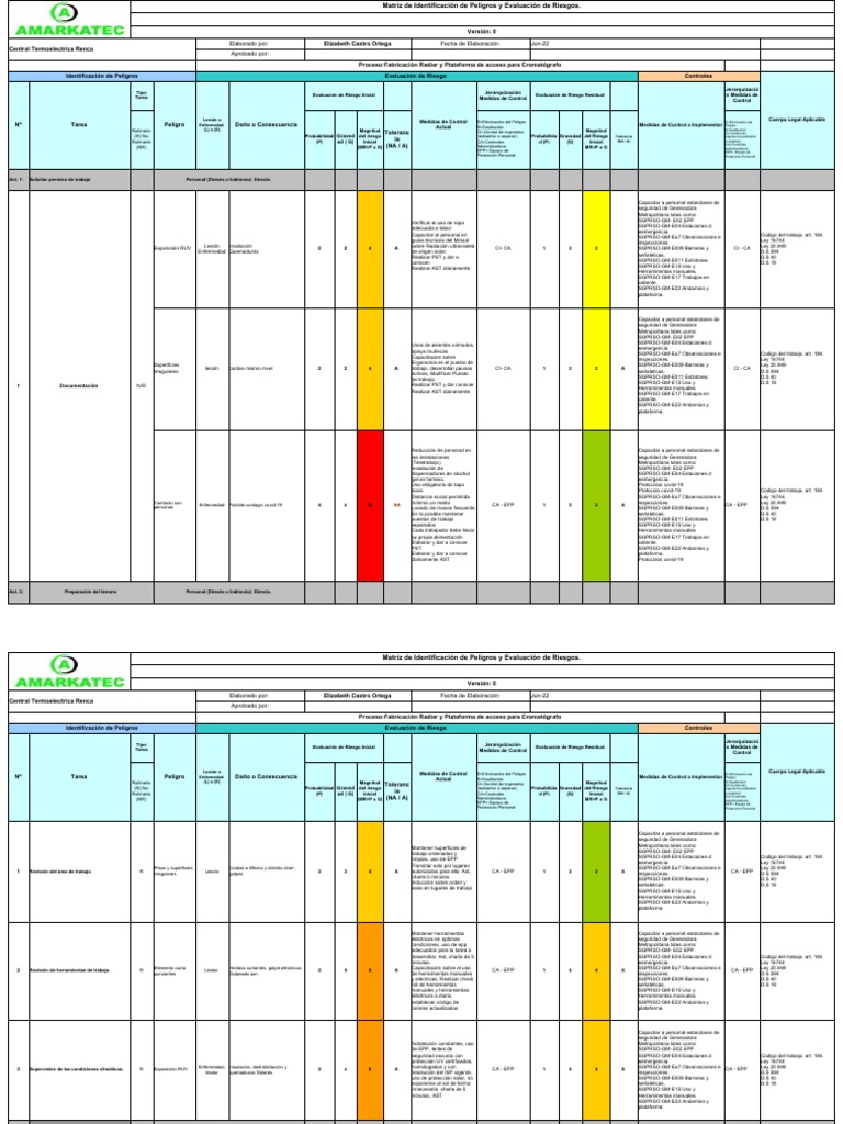 MIPER | PDF | Evaluación de riesgos
