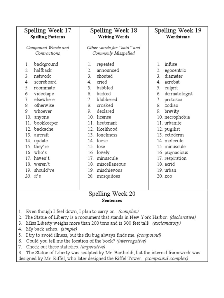 Spelling Weeks 17-20 | PDF