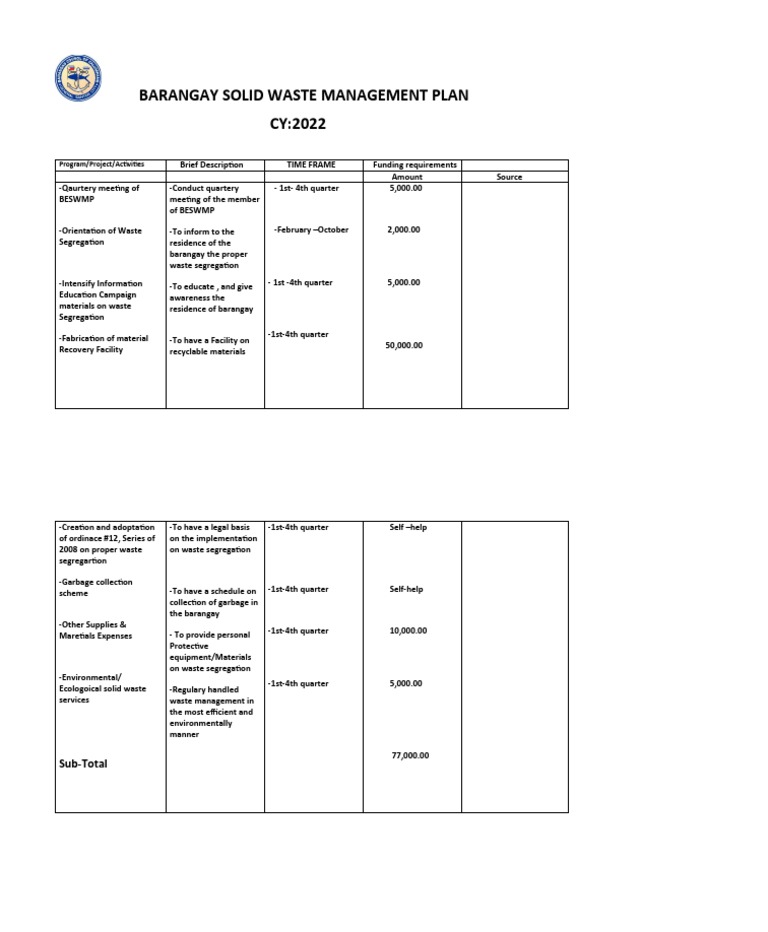 Barangay Solid Waste Management Plan | PDF