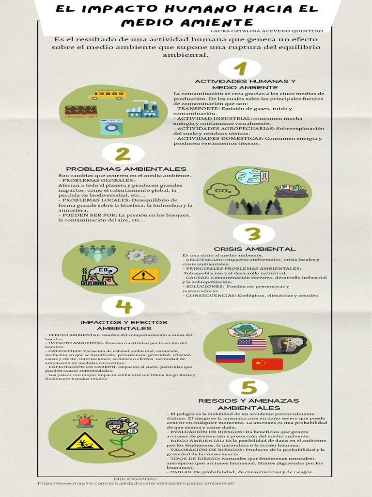 Impacto Humano en el Medio Ambiente | PDF | Entorno natural | Contaminación