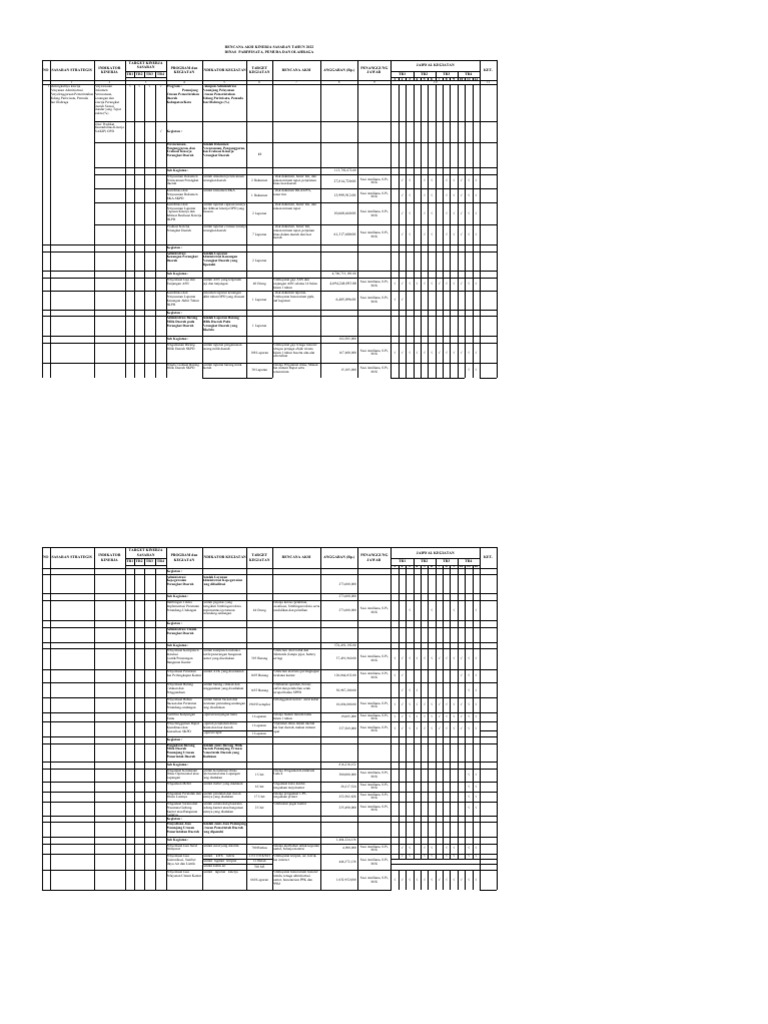 Rencana Aksi Perubahan 2022 | PDF