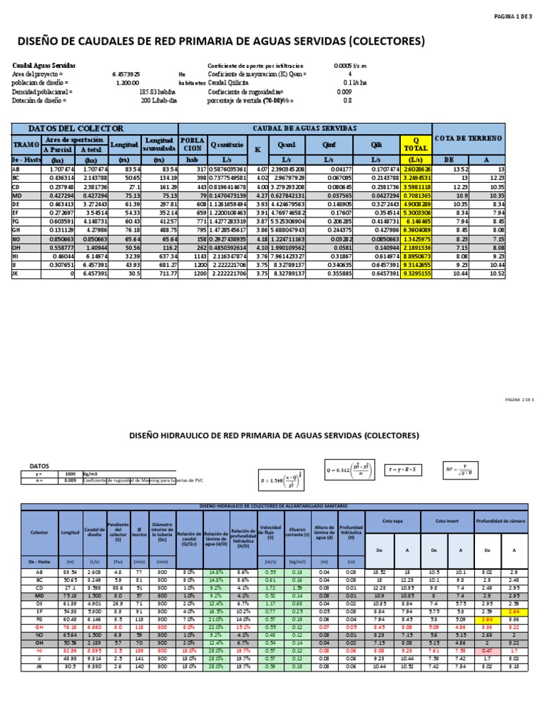 Aass Diseño | PDF | Administracion del Agua | Ingeniería de Procesos