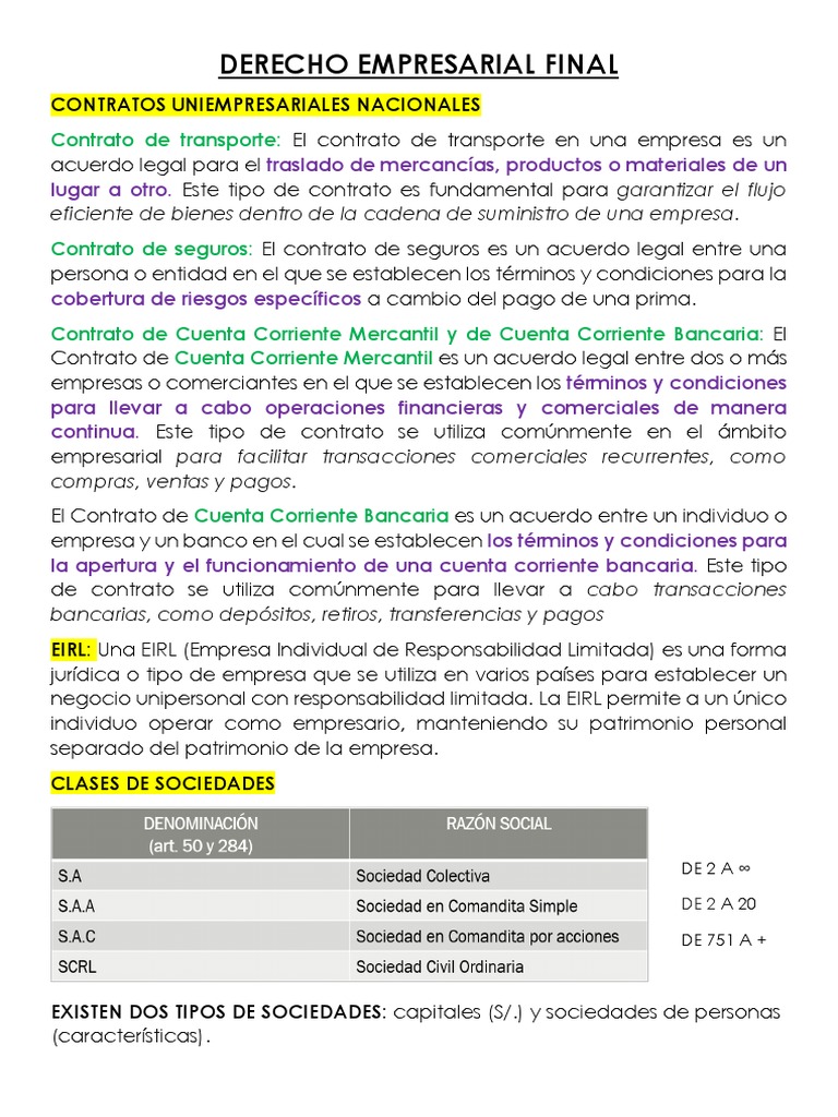 Derecho Empresarial Final | PDF | Bancos | Business
