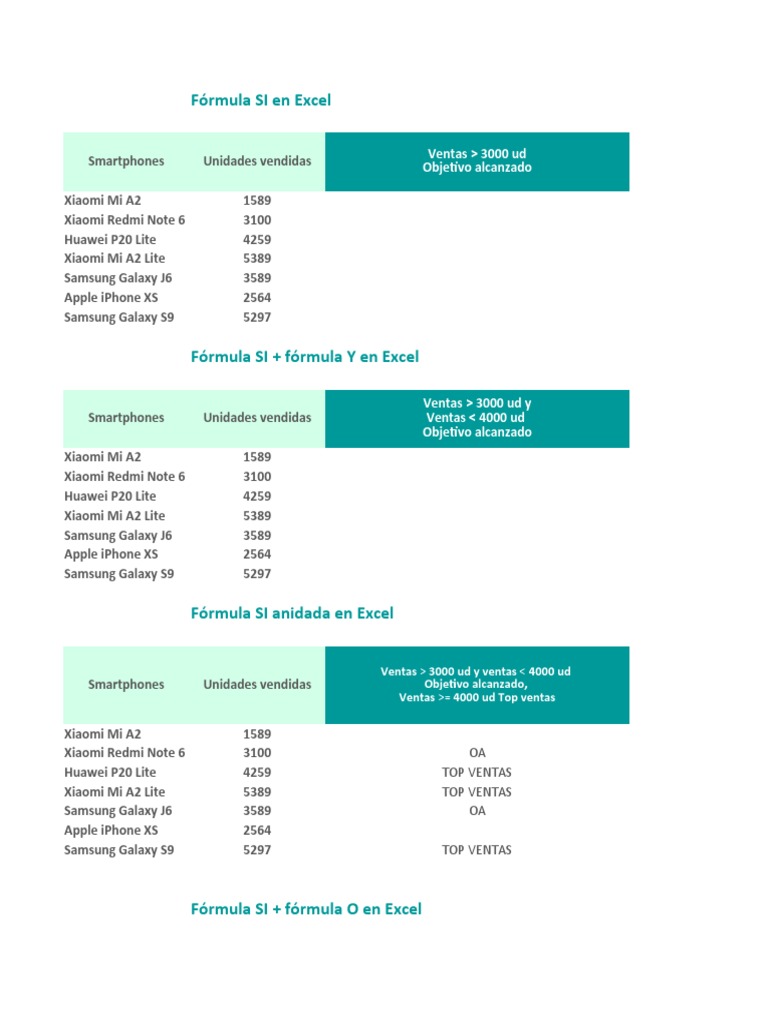 Practicas Funcion SI | PDF