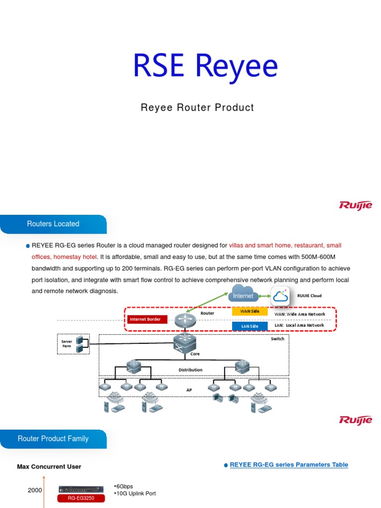 1-1-1 Reyee Router Product | PDF | Computer Network | Ip Address