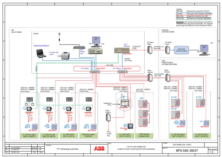 ABB Substation Configuration Diagram | PDF | Scada | Computer Networking
