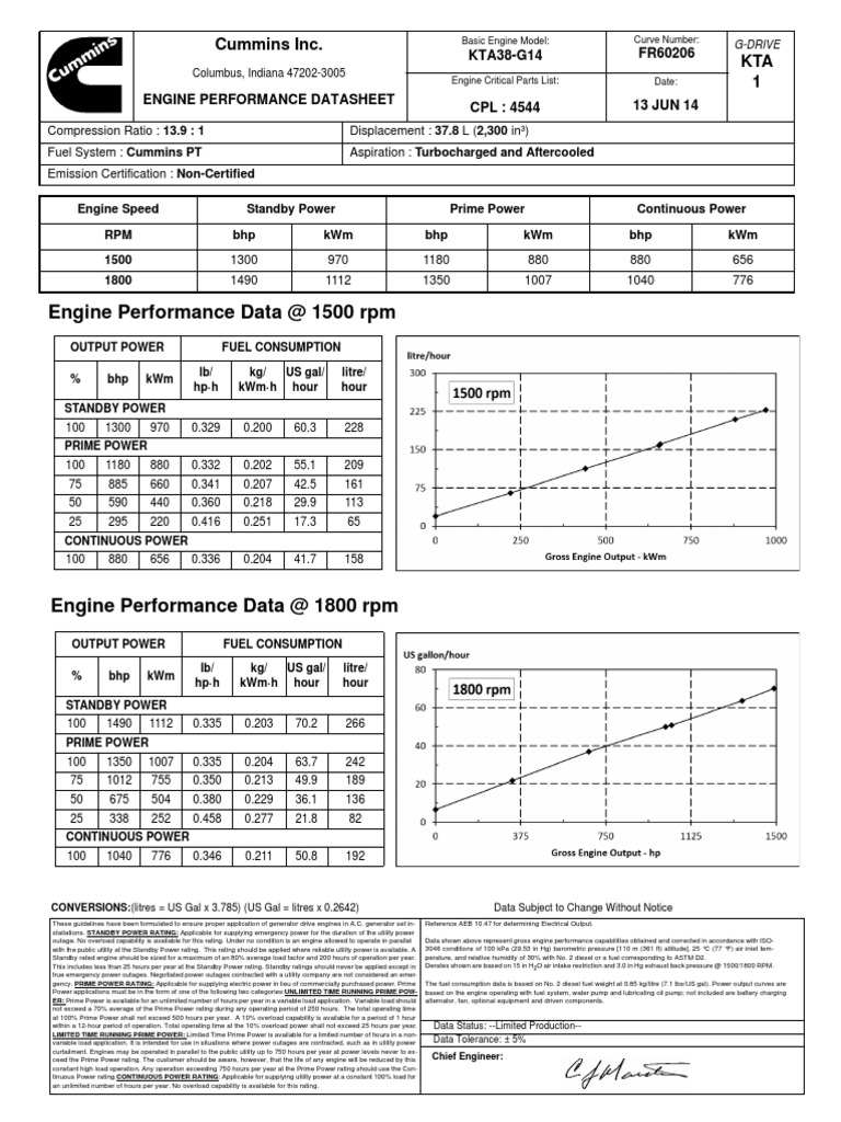 Appendix 1b, Engine Datasheet | PDF | Engines | Horsepower