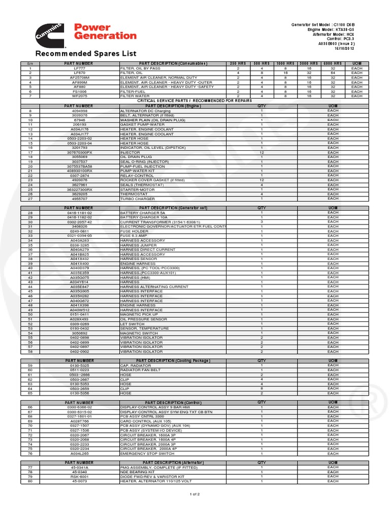 Recommended Spare Part List | PDF | Fuel Injection | Electrical Engineering