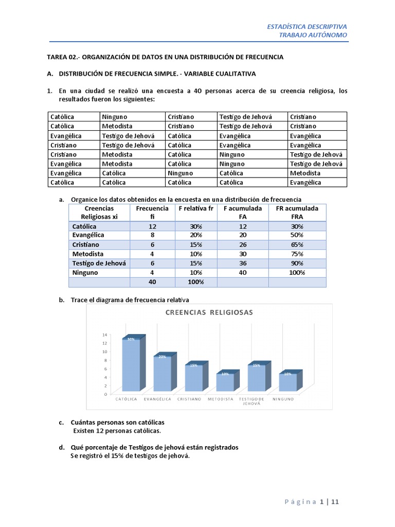 Tarea 02. - Organización de Datos en Una Distribución de Frecuencia | Descargar gratis PDF ...