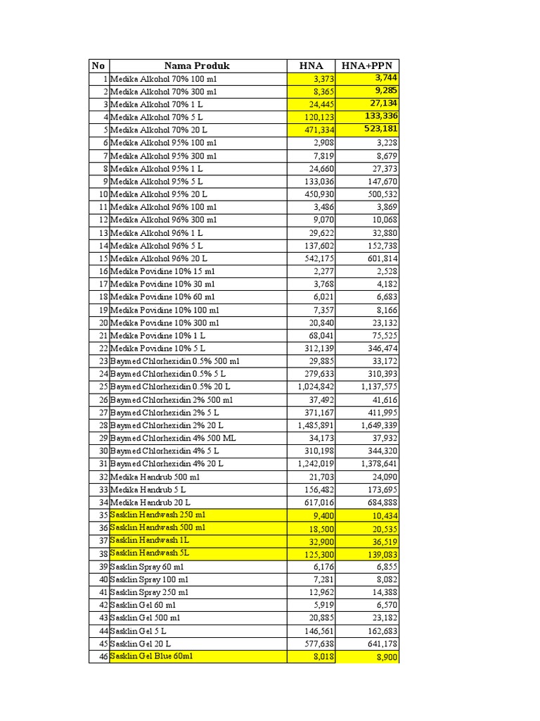 Price List E-Katalog + Link Terbaru 2023 | Download Free PDF | Oral Hygiene | Hygiene