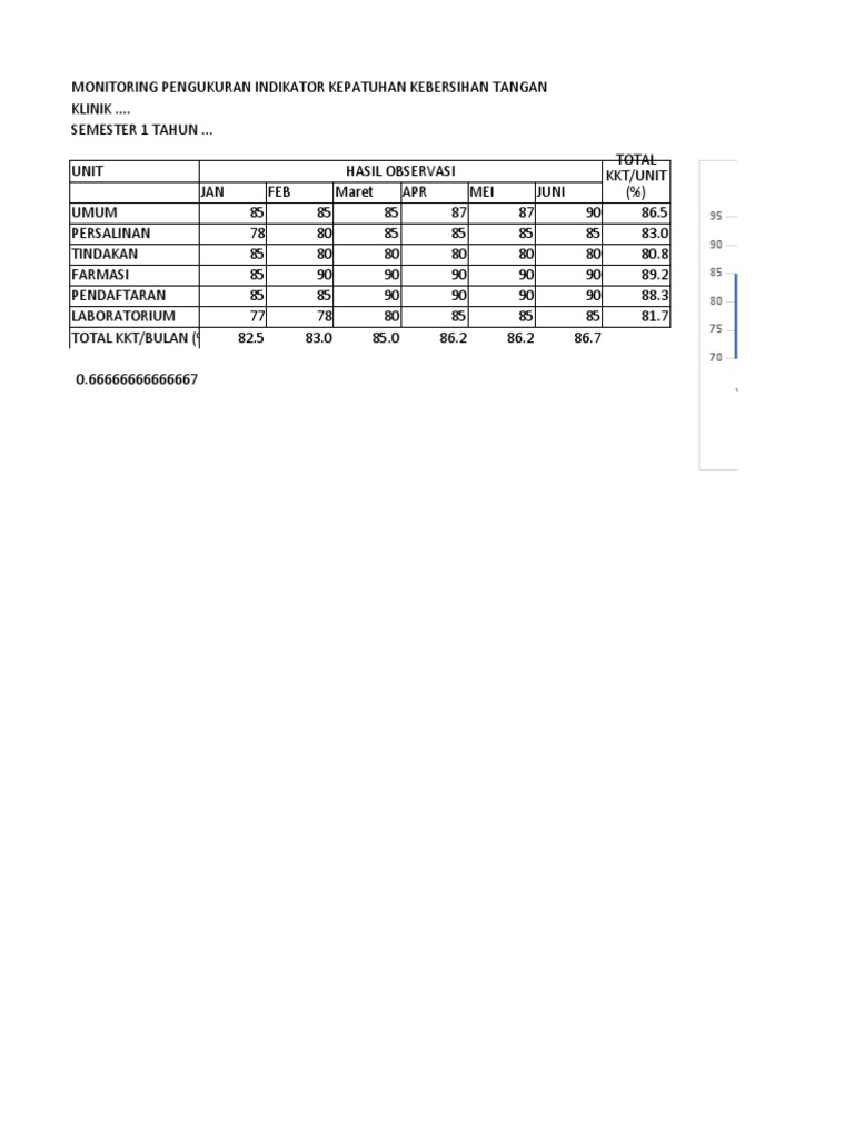 Form Monev KKT | PDF