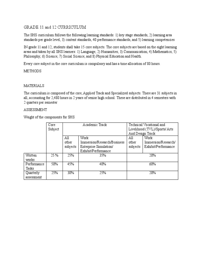 GRADE 11 and 12 CURRICULUM | PDF
