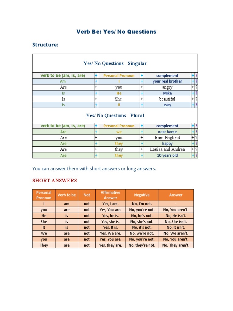 Yes/No Questions with Verb "To Be" | PDF | Semantic Units | Language ...