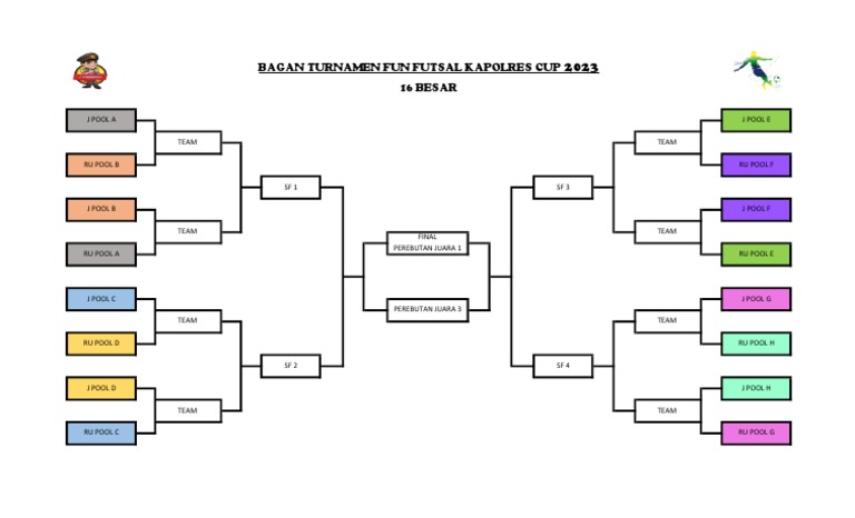 Bagan Turnamen Futsal 16 Tim 2023 | PDF