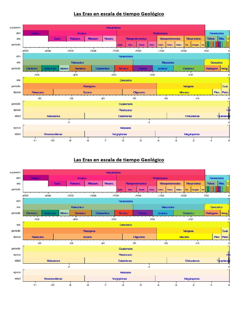 Las Eras en escala de tiempo geológico | PDF