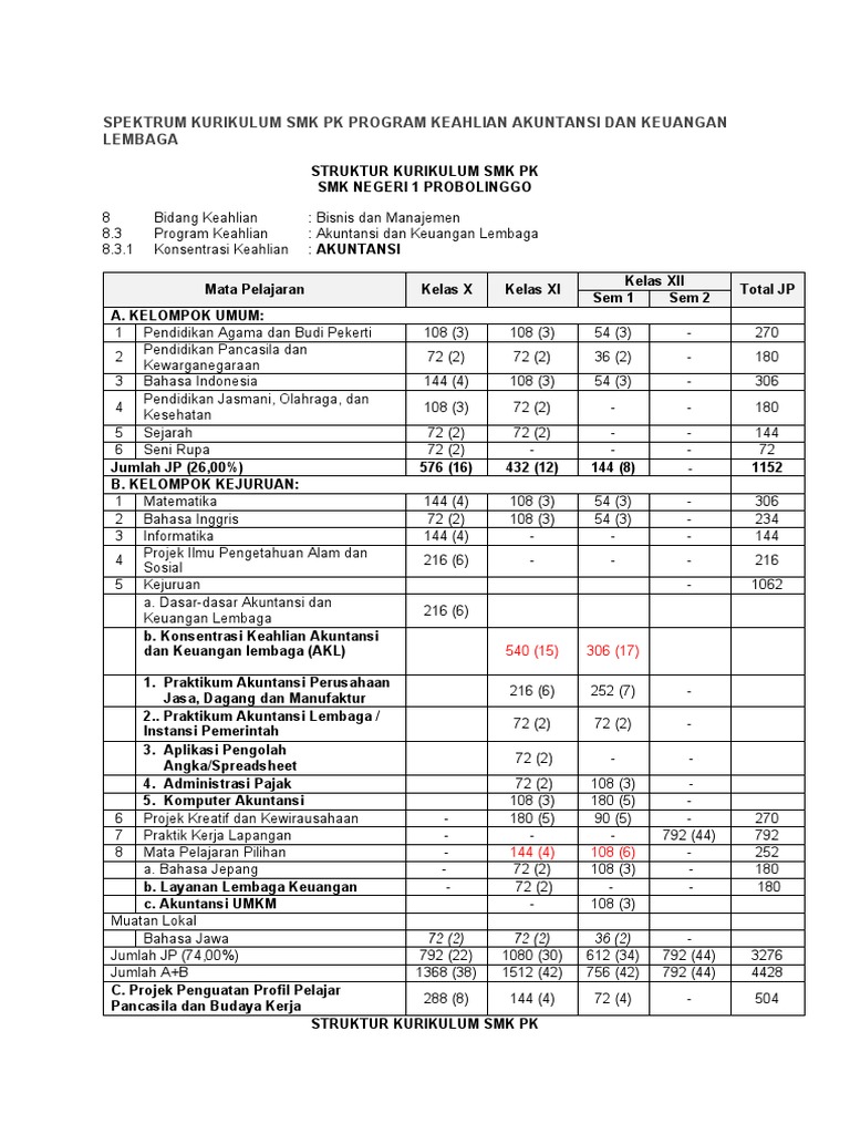 Spektrum Kurikulum SMK PK Program Keahlian Akuntansi Dan Keuangan ...