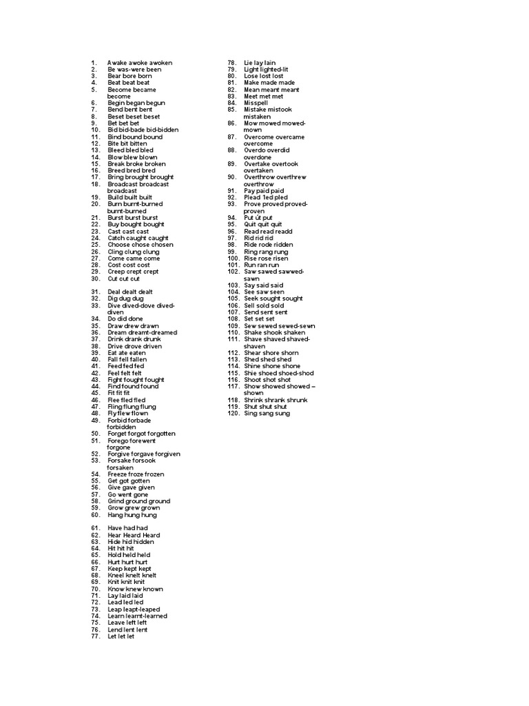 Awake Awoke Awoken | PDF