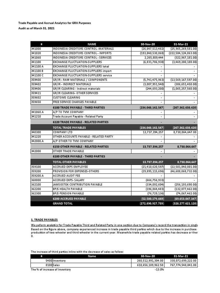 Accounts Payable Analytics | PDF | Accounts Payable | Accounting
