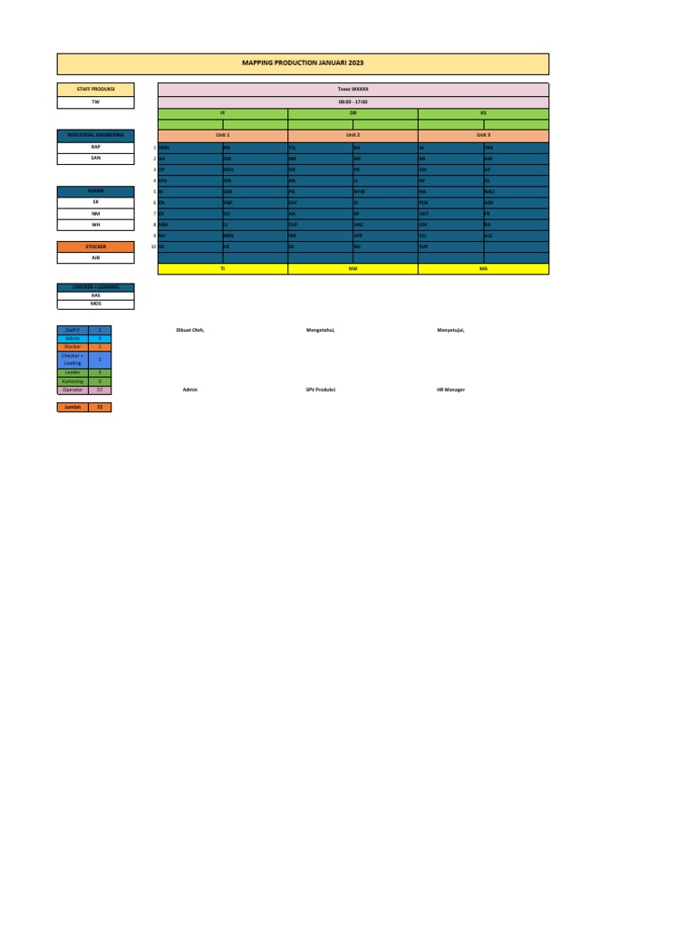 Mapping Karyawan Produksi | PDF