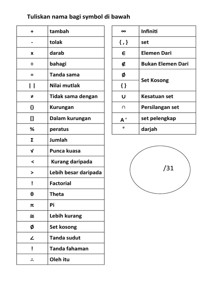 Nama Simbol | PDF