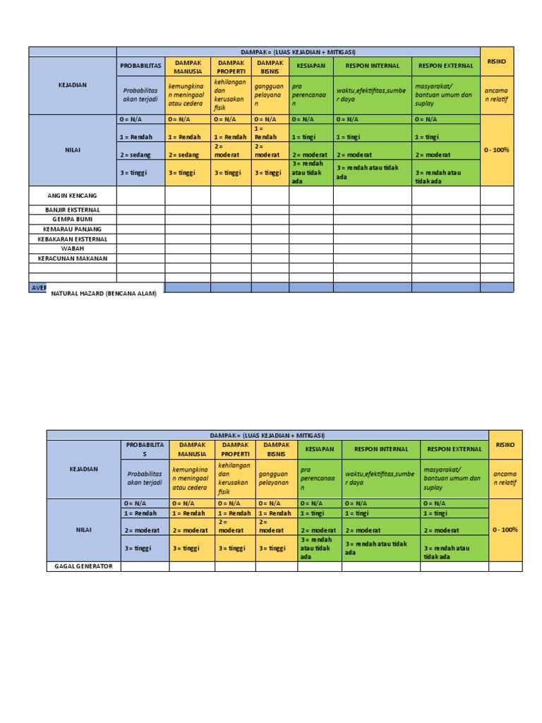 Tabel Manual Hva | PDF